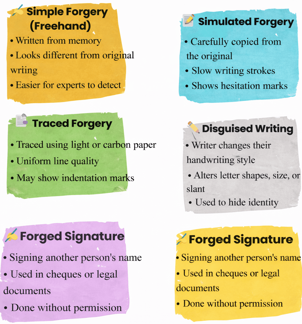 Types of Forgery in Forensic Document Examination